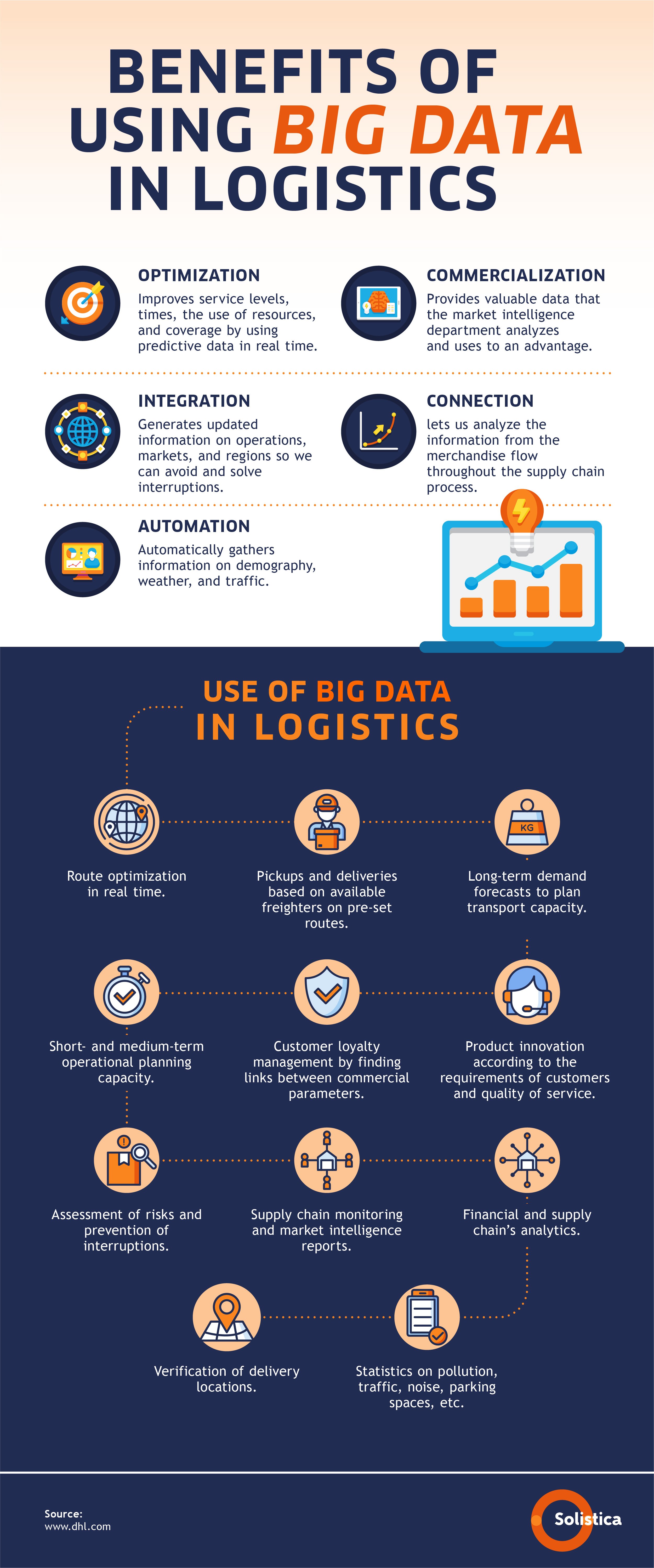 Big Data is transforming logistics [Infographics]